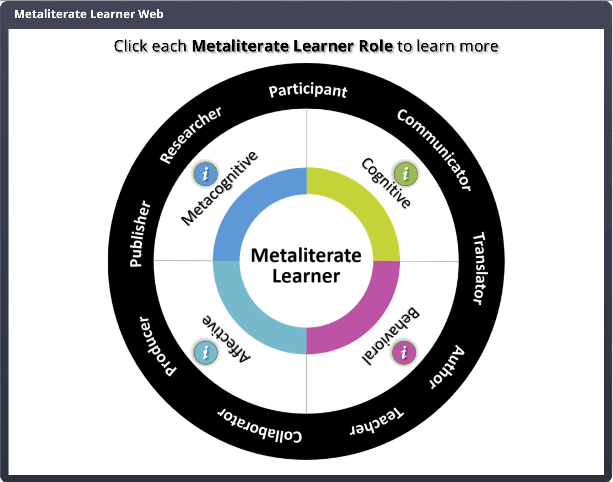 Metaliteracy Learning Resources | Metaliteracy.org