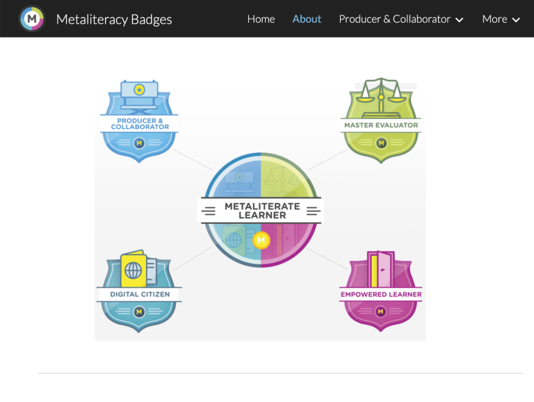 Metaliteracy Learning Resources | Metaliteracy.org