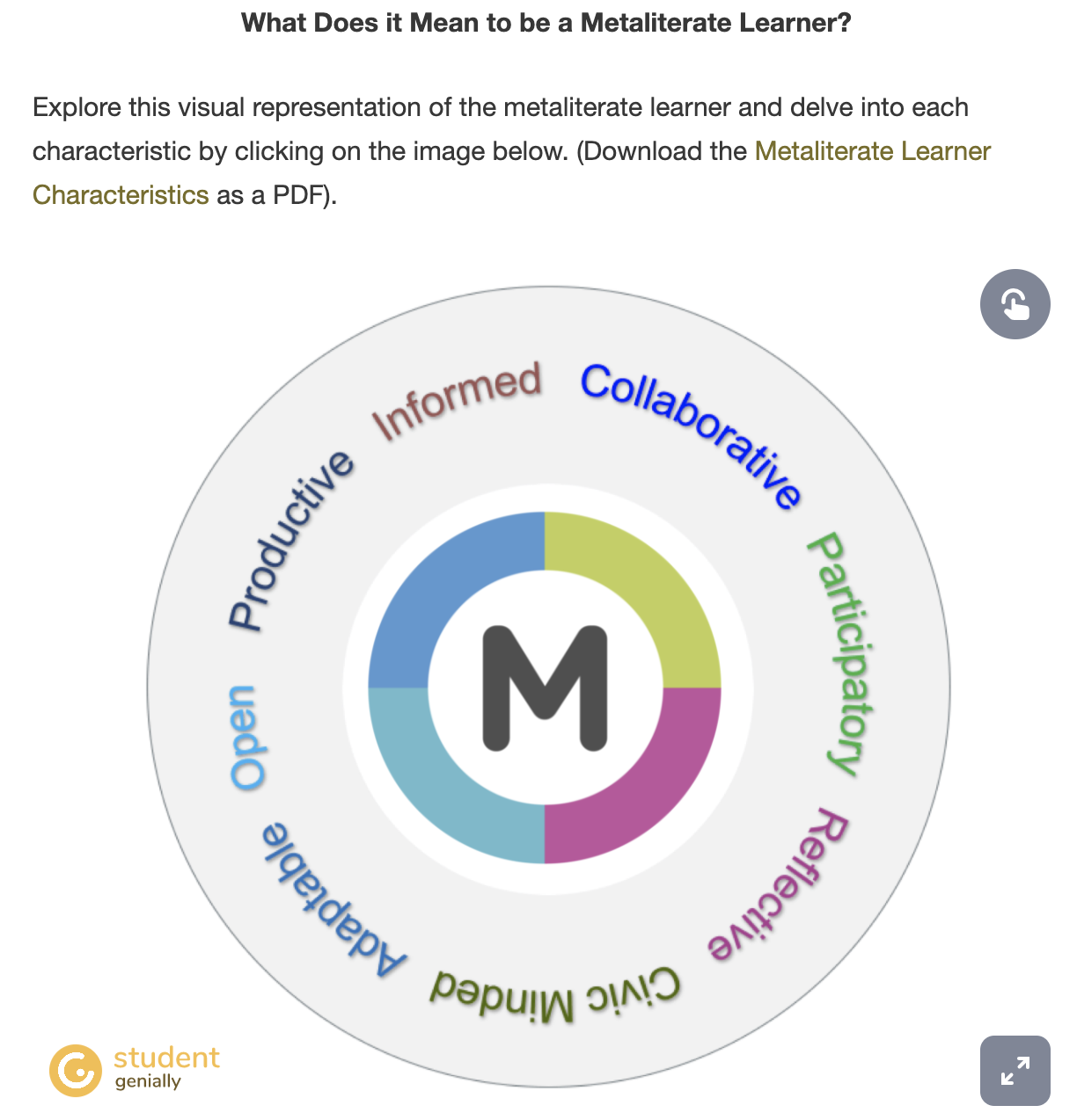 Metaliteracy Learning Resources | Metaliteracy.org
